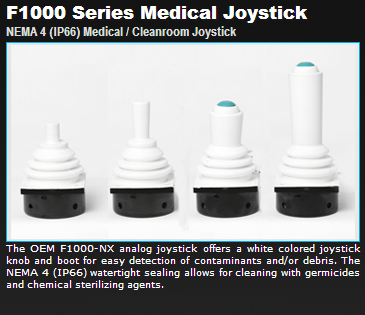 Inductive Joystick Example
