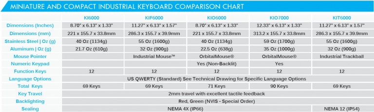 Plug-n-Play Industrial Keyboard Comparison - CTI Electronics
